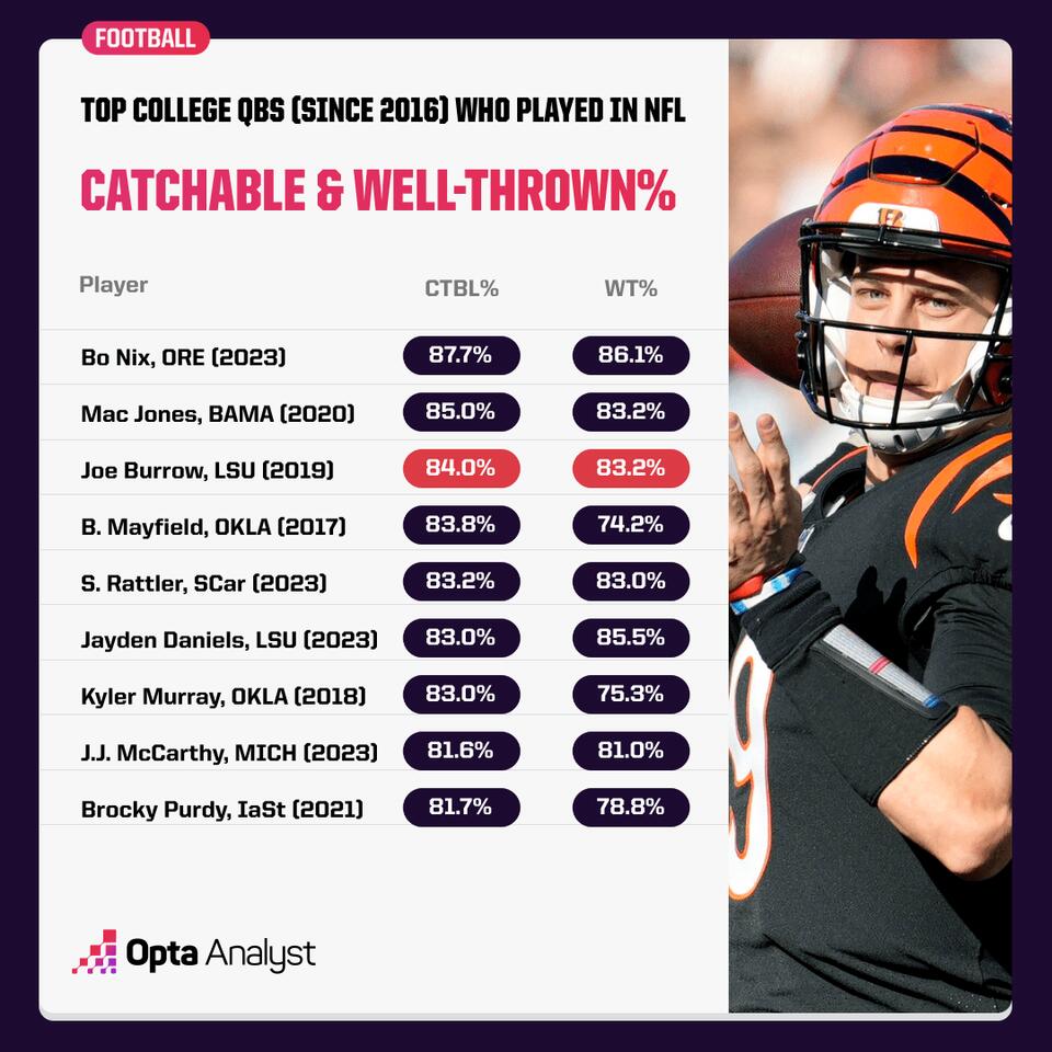 2025 NFL Draft: Which Quarterback Prospects Compare Most Closely to NFL ...