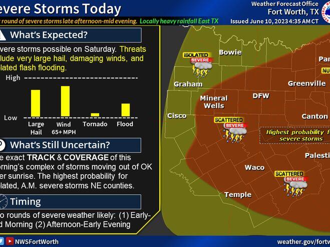 Severe Thunderstorms Possible In Dfw