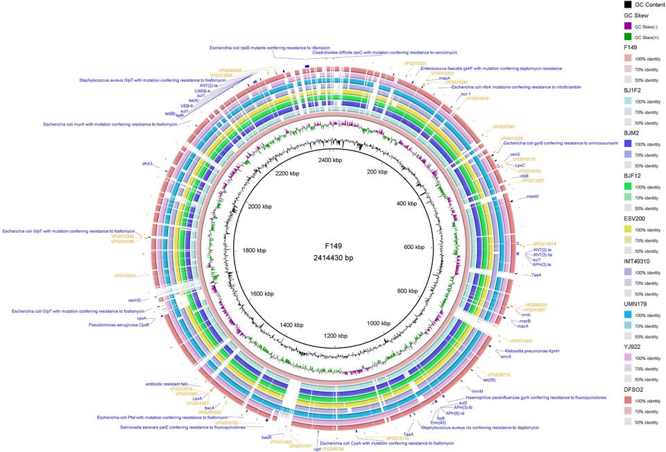 Genomic characteristics, antimicrobial resistance profiles and ...