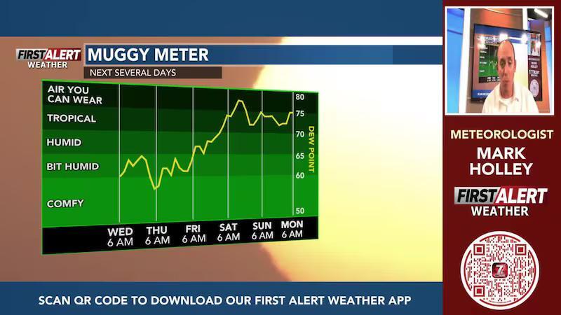 Meteorologist Mark Holley's First Alert Forecast - NewsBreak