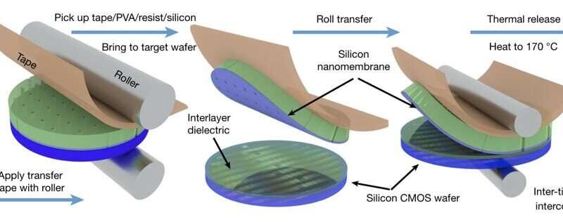 3D silicon circuits bring denser computer chips closer to reality ...