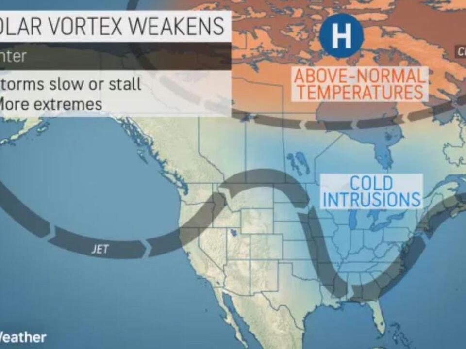 Polar vortex could impact the U.S. this winter: What it means for N.Y ...