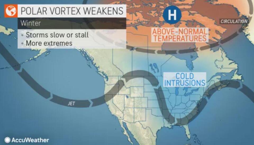 The polar vortex: What to know about the weather feature responsible for the arctic blast ...