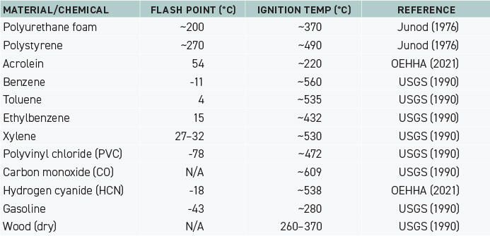 Chemical Time Bombs: The Volatile Composition of Smoke in Modern ...