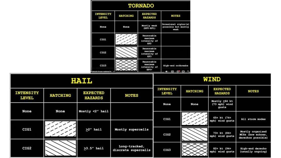 Understanding the New Severe Weather “CIG” Scale: What EF2 Tornado, 2 ...
