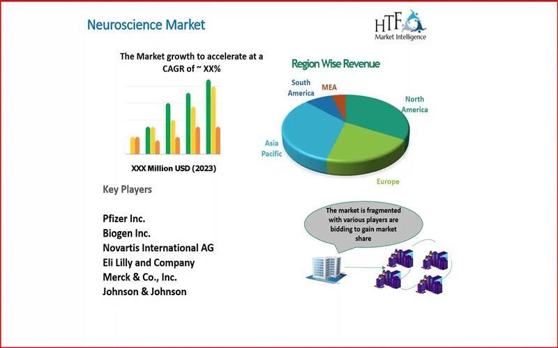 Neuroscience Market Players Gaining Attractive Investments: Pfizer ...
