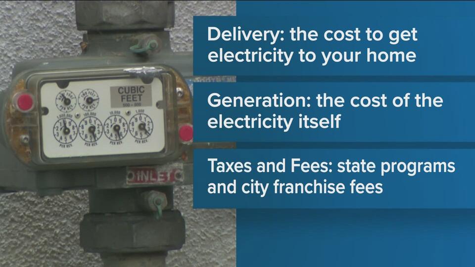 Confused by your electric bill? Here’s how to understand the charges ...