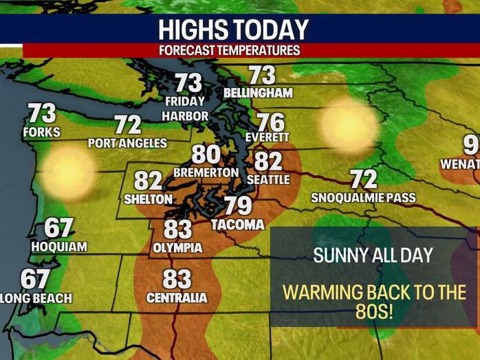 Unusually warm weather for Seattle in May