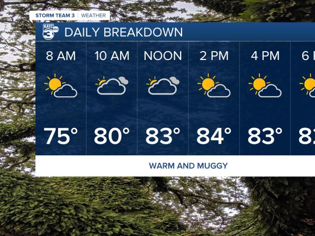 Quiet weather this week as warm, muggy conditions dominate