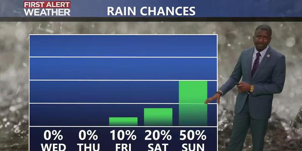 Daily forecast | From First Alert Meteorologist Mikel Hannah-Harding