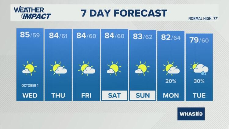 Staying warm and dry | Sept. 30, 2025 #WHAS11 11 p.m. weather - NewsBreak