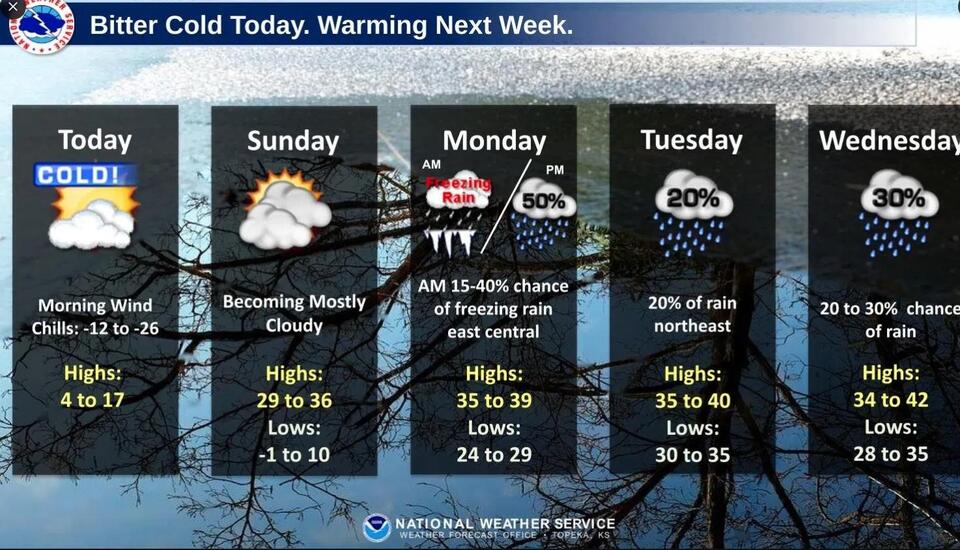 WEATHER: Warmer temps and chances for rainfall ahead next week ...