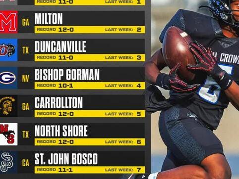 Arizona high school football: AIA Week 15 playoff schedule, postseason ...