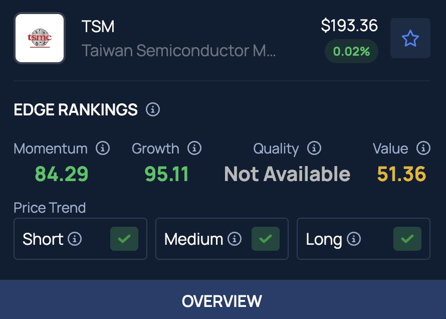 TSMC CEO Tells Trump $100 Billion US Chip Expansion Will 'Take Time ...