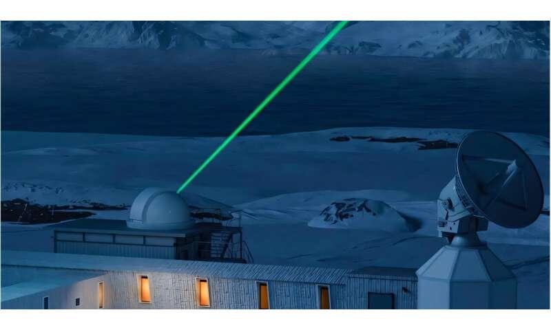 Satellite laser ranging technique reveals 90 mm sea-level surge over ...