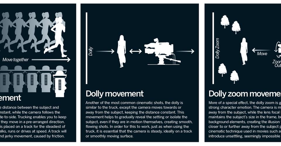 Photography cheat sheet: 3 essential camera movements for filmmaking ...