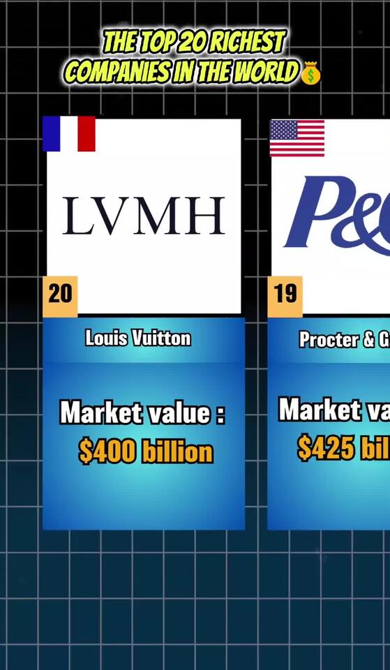 The Top 20 Richest Companies in The World 💰 #rich #richest #company # ...