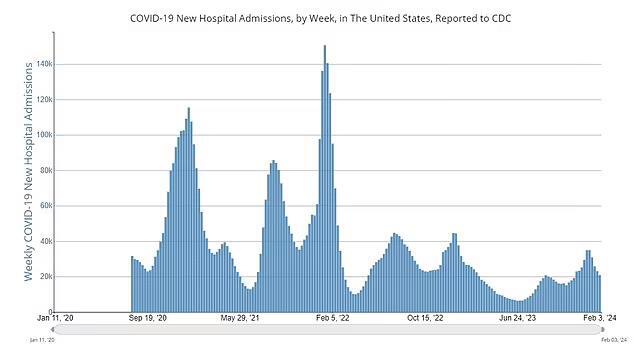 CDC to drop five-day Covid isolation guidelines for people who test ...