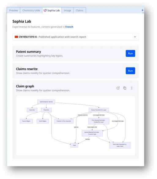 Questel Launches New AI-Assisted Sophia Platform for IP, Including ...