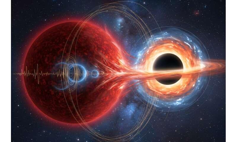 Starquakes reveal red giant's turbulent history and rapid spin in black ...