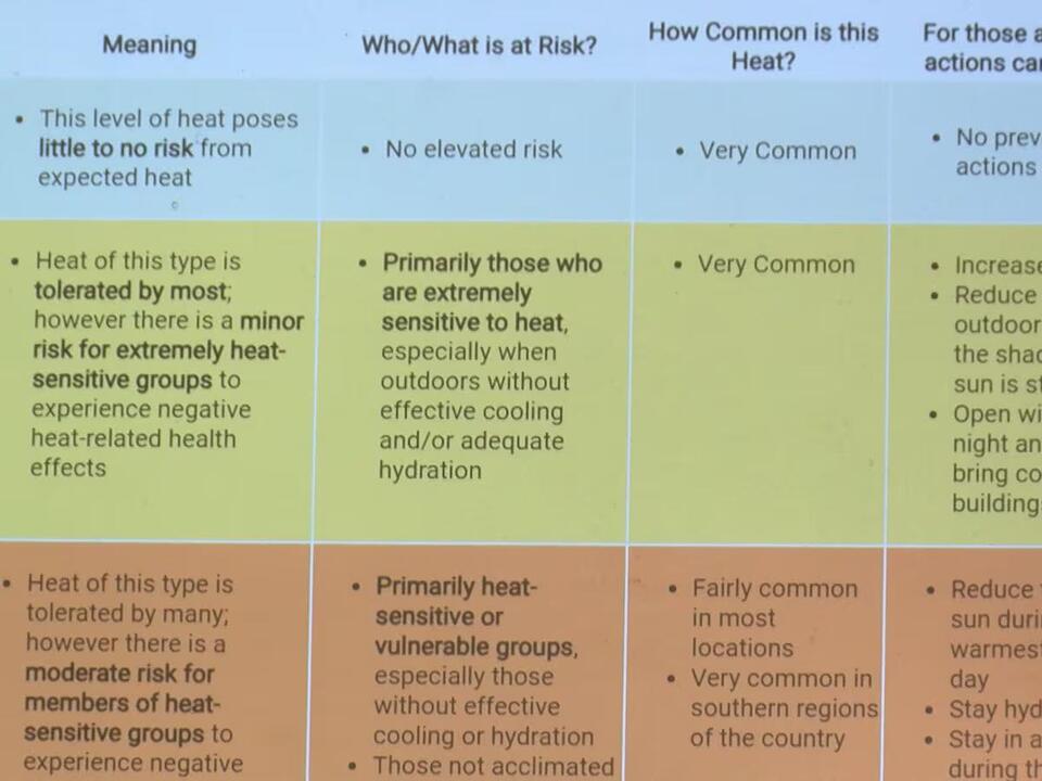 NWS unveils a new heat risk online tool