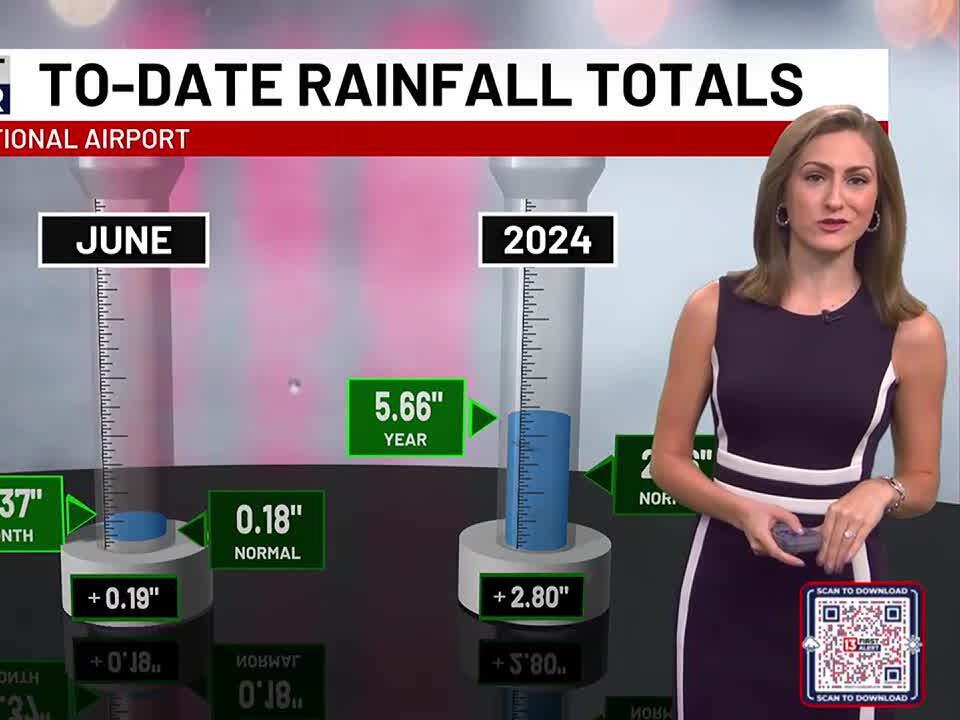 Mallory's First Alert Forecast