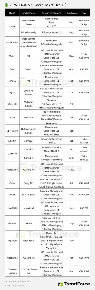 [News] Advancing from Lightweight Design to Superior Visual Experience ...