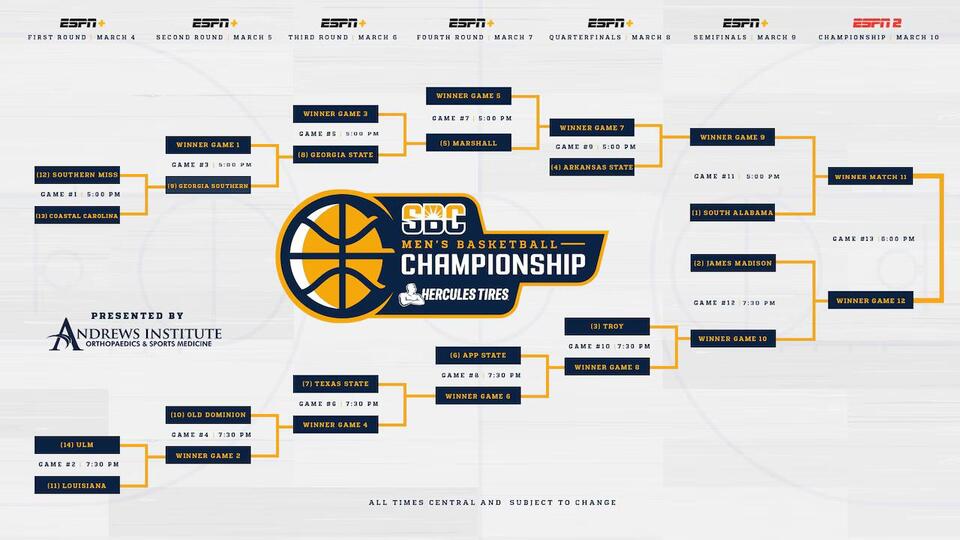 Check out full 2025 Sun Belt Conference men’s basketball tournament ...