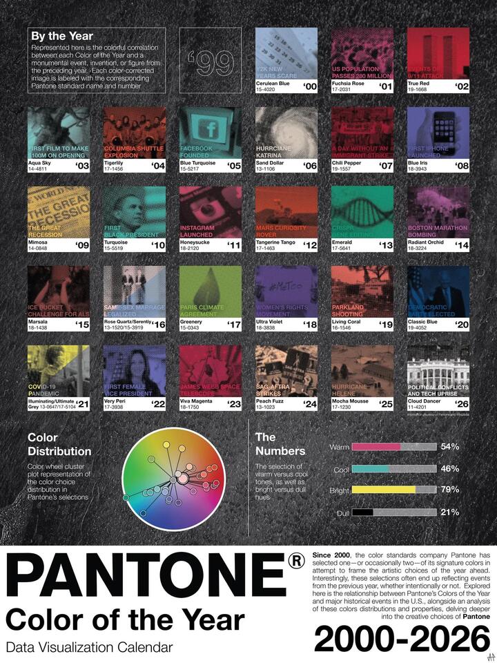 Pantone’s Color of the Year says more about technology and politics ...