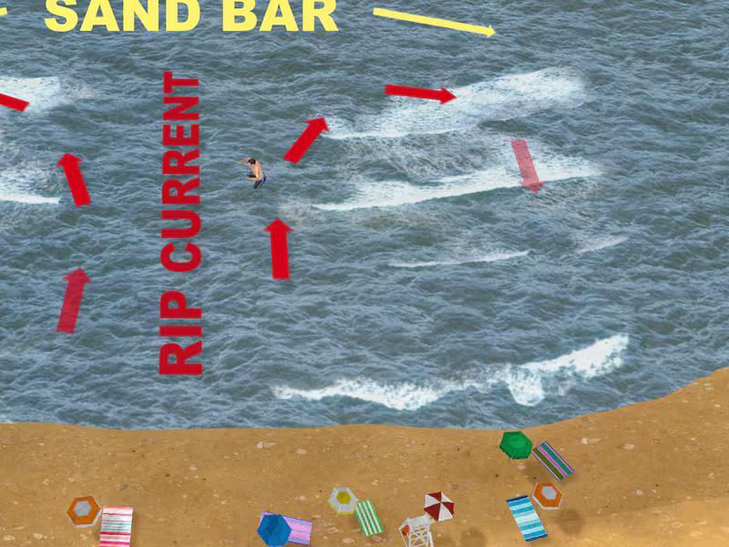 Rip Currents and How to Handle Them