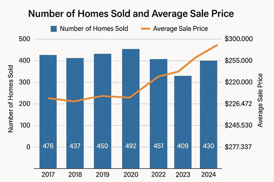 Coldwater expects population and housing boom to continue with Clemens ...