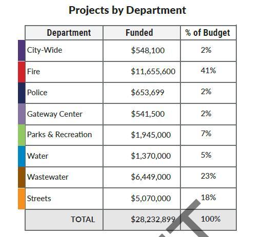 Collinsville Announces Major Capitol Improvement Plan for 2026 and ...