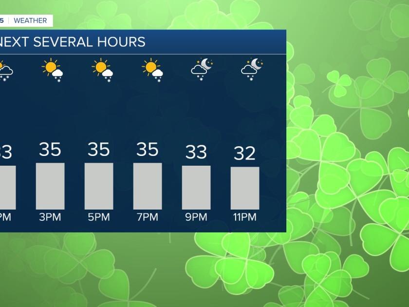 FORECAST: WINTER WEATHER ADVISORY tonight, more Lake Effect Snow moving in!