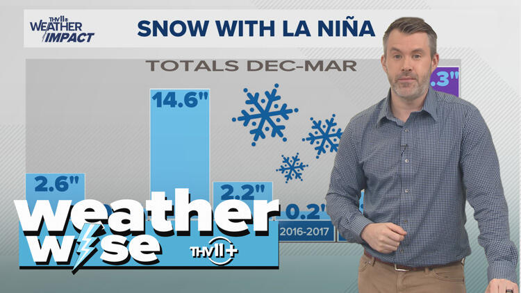 Using El Niño and La Niña trends to predict weather | Weather Wise ...