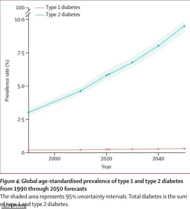 A new form of diabetes has officially been recognized… how to tell if ...