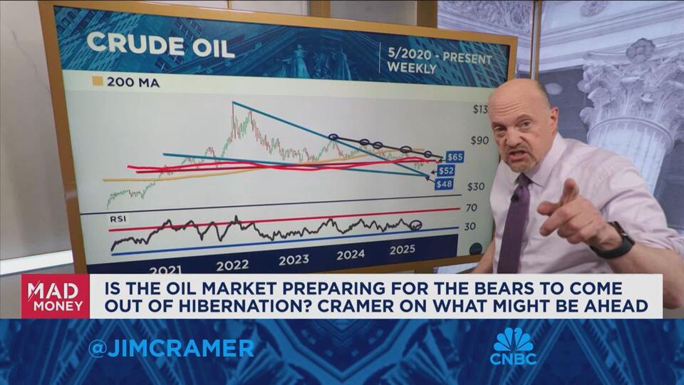 Jim Cramer hits the charts with crude oil prices - NewsBreak