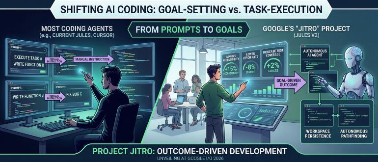 Google’s Next Coding Agent Could Change How Developers Think About ...