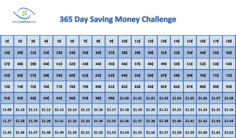 365 Day Money Challenge, For New Years Or Anytime - NewsBreak