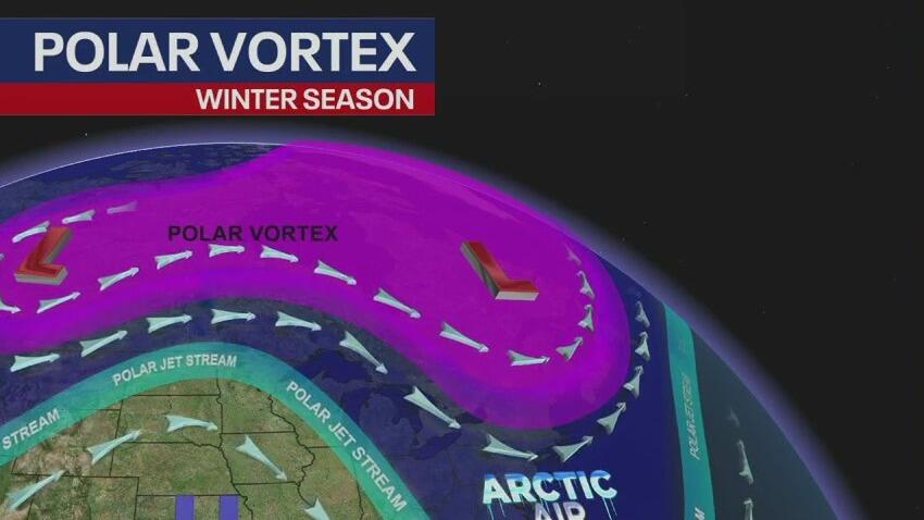 How a weakening polar vortex could fuel a potentially brutal winter in ...