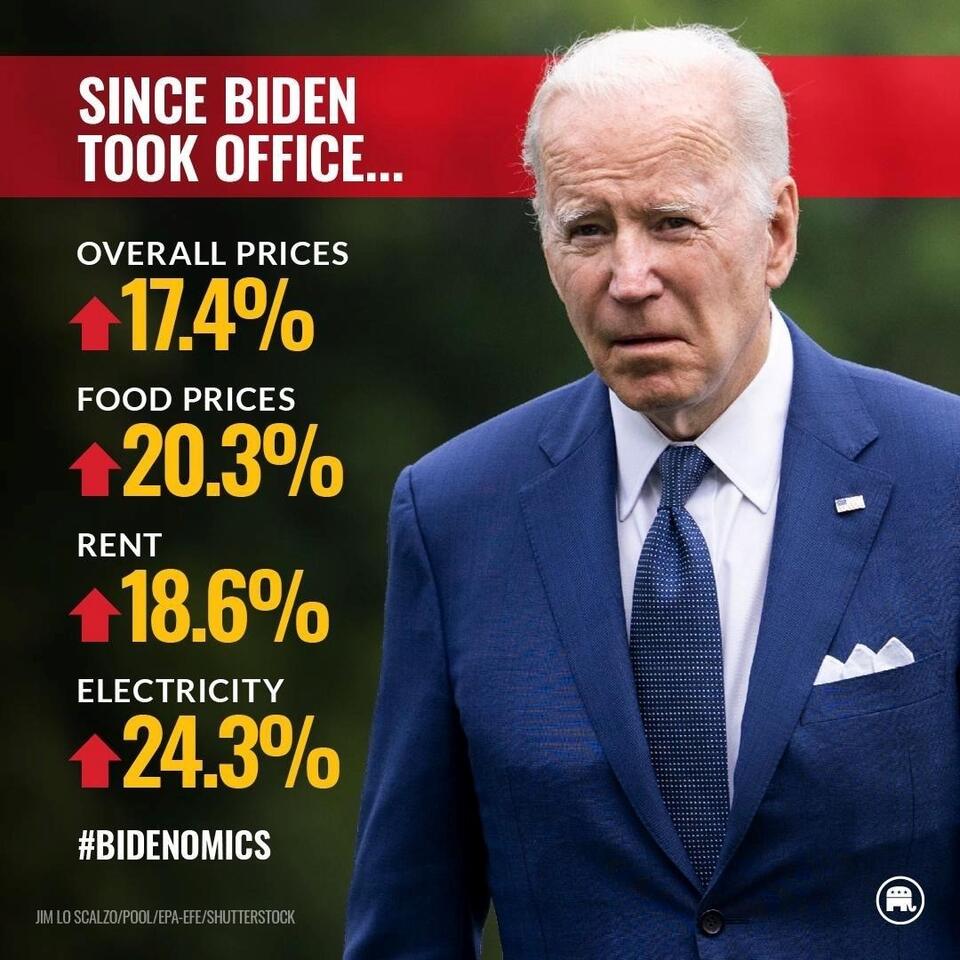 Rising Inflation Under Bidenomics Strains American Households - NewsBreak