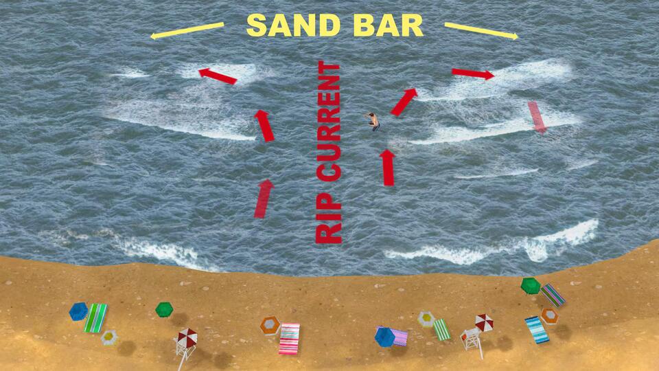 Rip Currents and How to Handle Them - NewsBreak