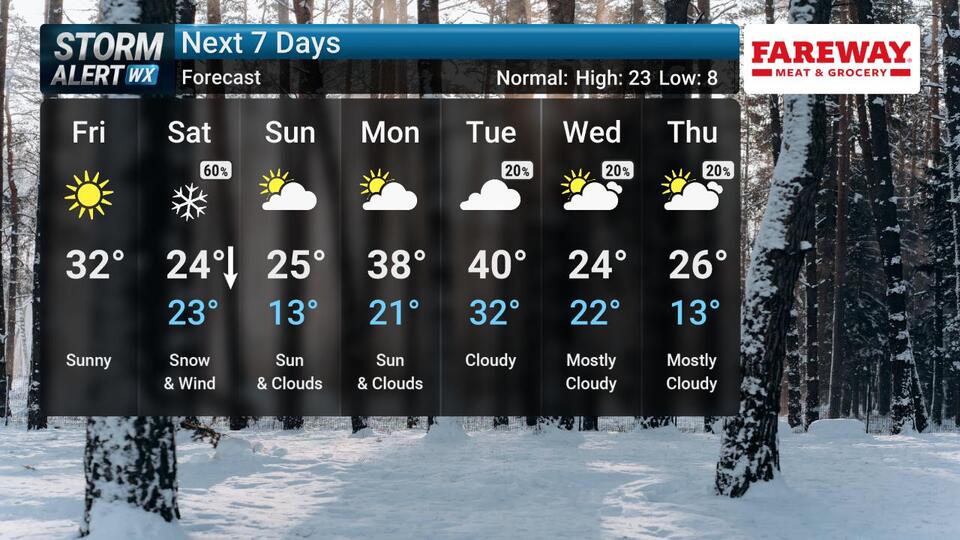 STORM ALERT WEATHER 3 FORECAST: Blowing snow possible Saturday, nice ...