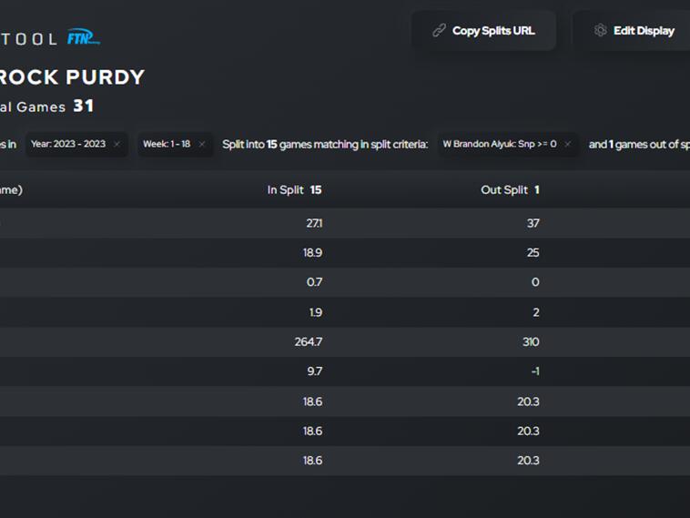 NFL Splits Tool: Brandon Aiyuk and the 49ers