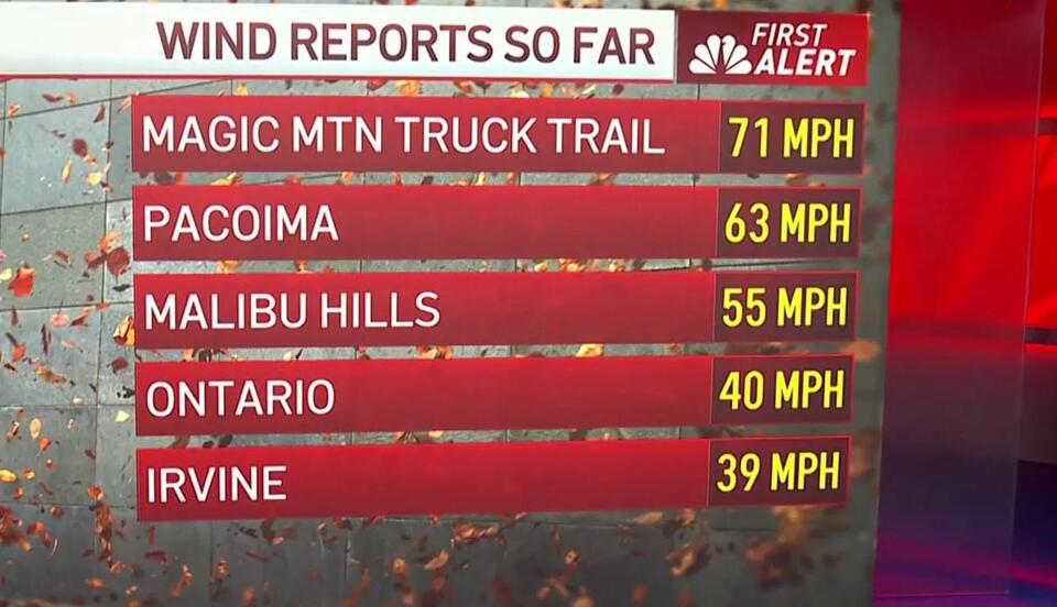 High wind warning in effect for parts of SoCal. Here's when winds will ...
