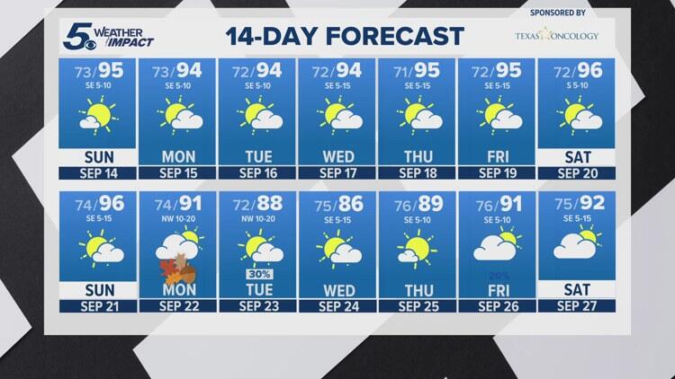 Hot and dry weather pattern stays in place | KENS 5 Weather Impact ...