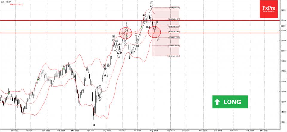 Boeing Wave Analysis – 5 August 2025 - NewsBreak