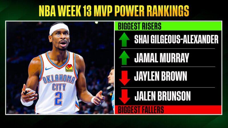 NBA MVP Power Rankings: Shai Gilgeous-Alexander Claims the Throne, Luka ...