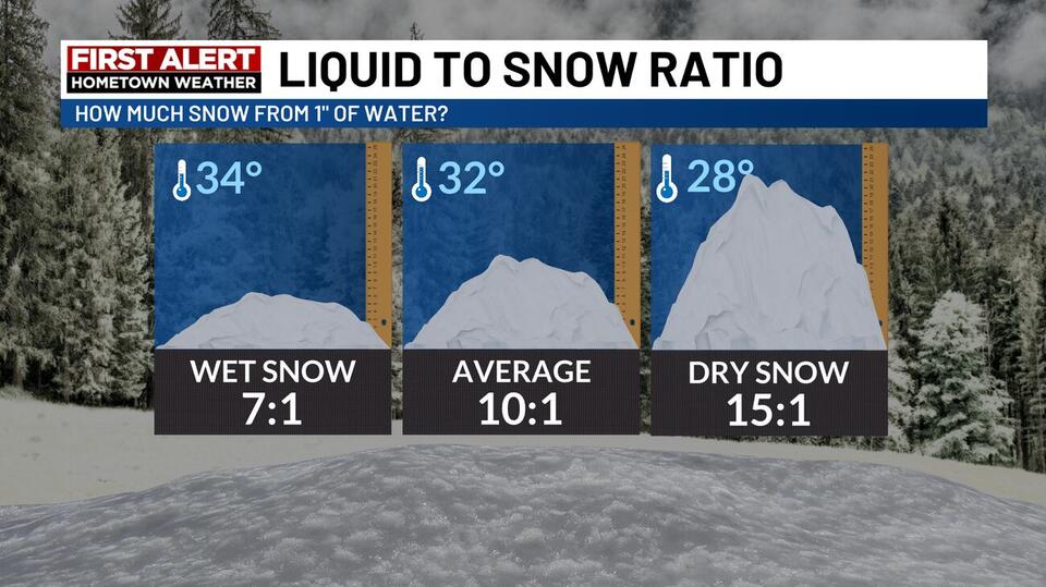 Winter Weather Preparedness Week: Snow types and measuring snow - NewsBreak