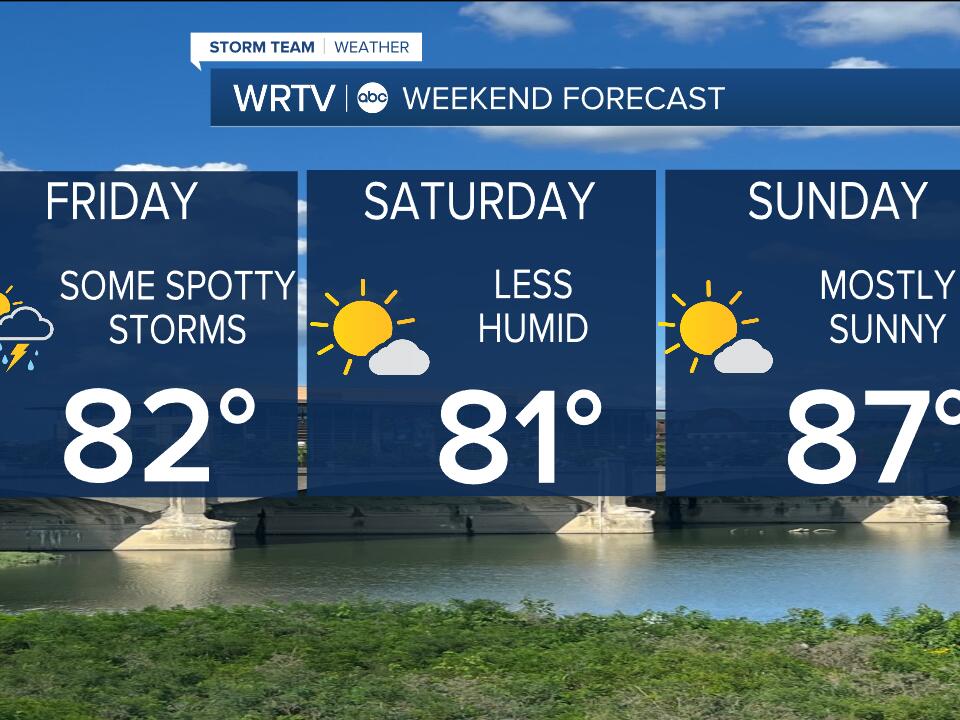 Weekend forecast looks bright and more comfortable