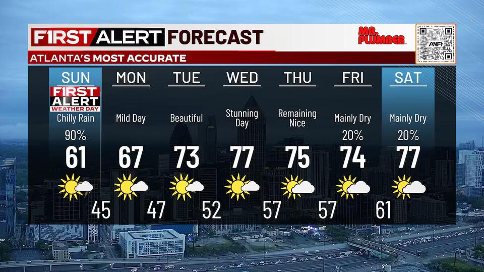 First Alert Forecast | Plan on a cool start to the workweek - NewsBreak